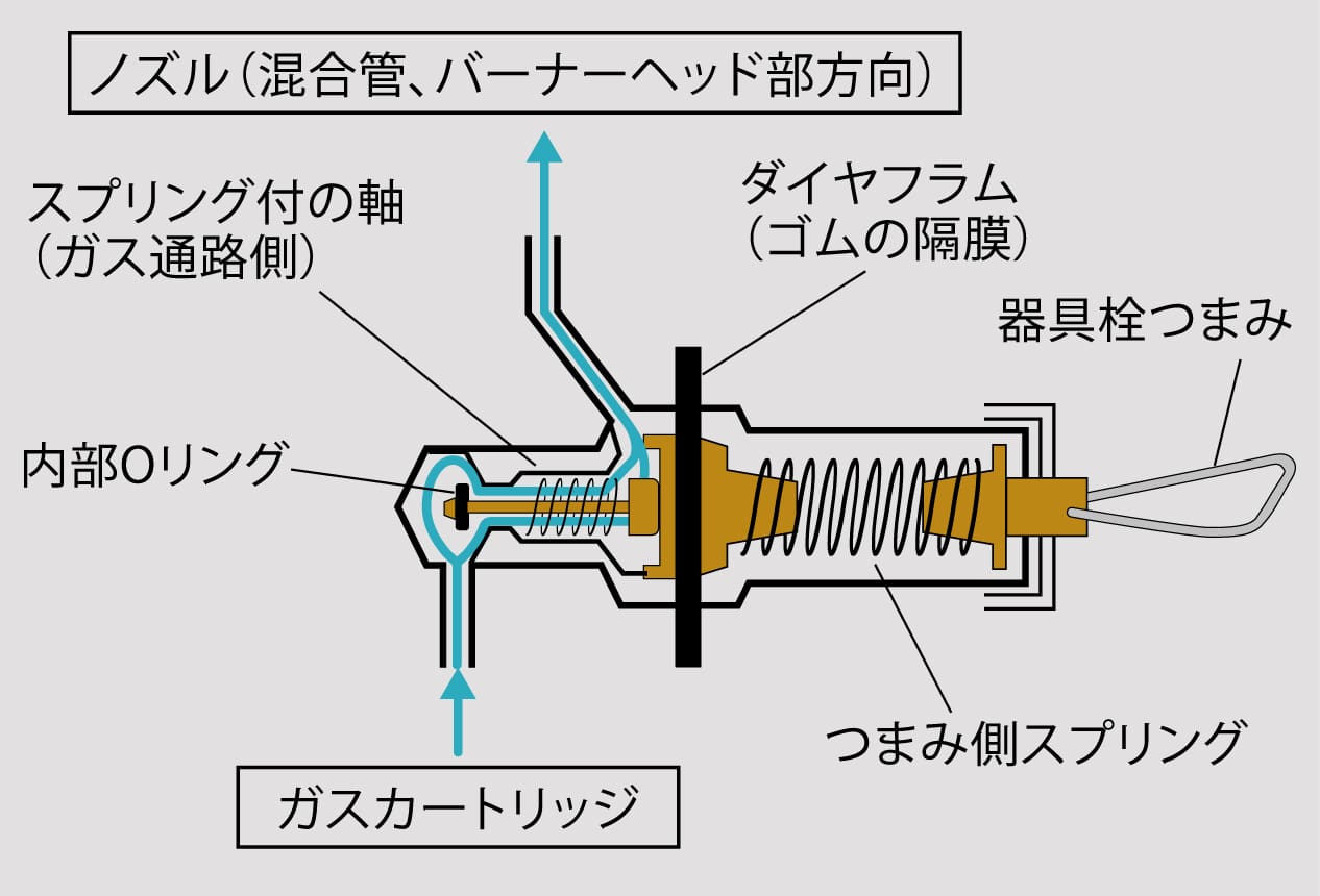 PRIMUSからレギュレータ機構を搭載したオールラウンドなハイエンドバーナー P-157インテグストーブ新登場
