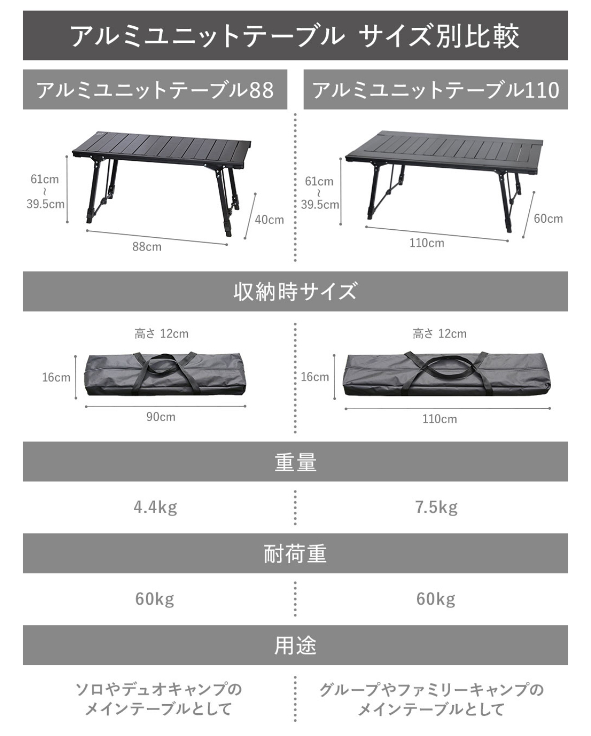 アップデートされ再販！アルペンアウトドアーズのアルミユニットテーブル88と追加された110モデルを紹介